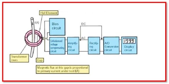 What-Is-a-Clamp-Meter-How-Does-It-Work-5 | Instrumentation and Control ...