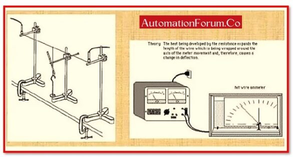 What is Ammeter? and Explain its Types and Applications