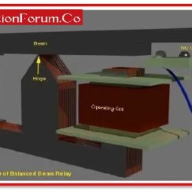 What-is-Balanced-beam-type-relay-2 | Instrumentation and Control Engineering