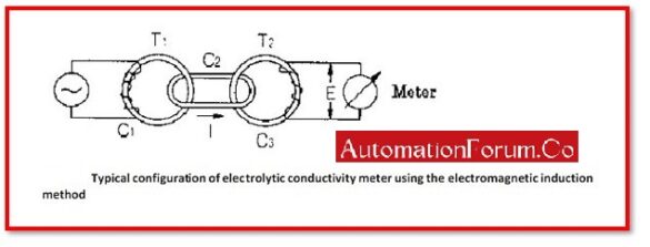 What is Conductivity Meter? How Does It Work? and Its Applications