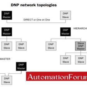 What-is-DNP3-Protocol-2 | Instrumentation and Control Engineering