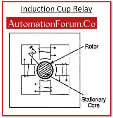 Describe Induction Cup Relay with working and application in detail.