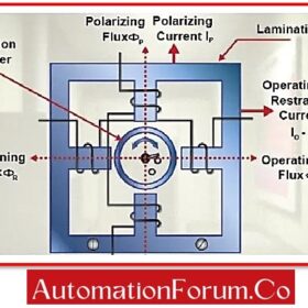 What-is-Induction-Cup-Relay-1 | Instrumentation and Control Engineering