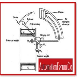 What-is-Voltmeter-and-explain-its-features-6 | Instrumentation and ...
