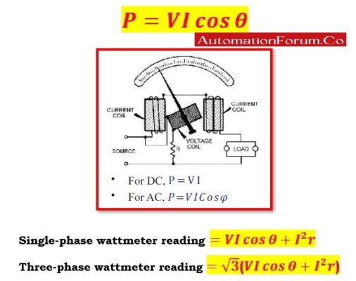 What is Wattmeter? Types and Working Principle - AutomationForum