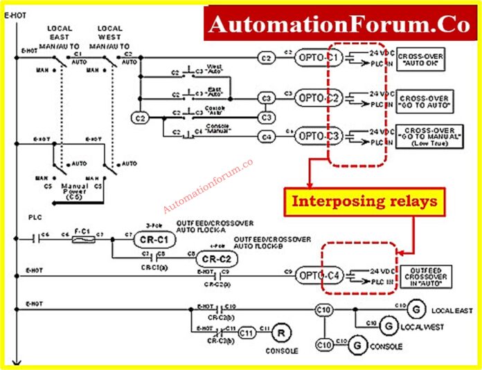 What is Interposing Relay? & How it is used in PLC?