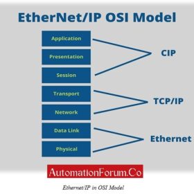 What-is-Ethernet-IP-Protocol-2 | Instrumentation and Control Engineering