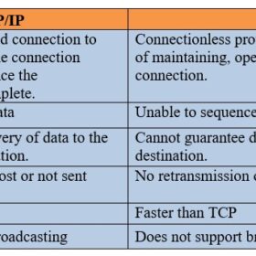 What-is-Ethernet-IP-Protocol-8 | Instrumentation and Control Engineering