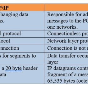 What-is-Ethernet-IP-Protocol-8 | Instrumentation and Control Engineering