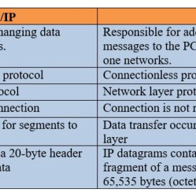 What-is-Ethernet-IP-Protocol-8-1 | Instrumentation and Control Engineering