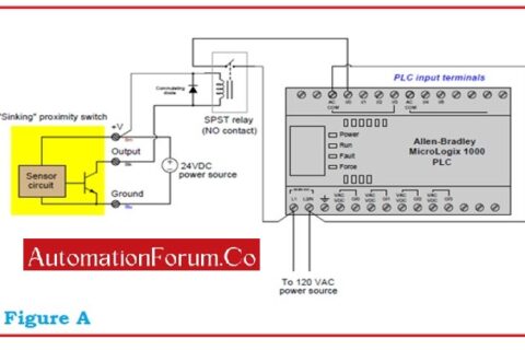 PLC Ladder logic example for beginners: Four-Way traffic light control ...