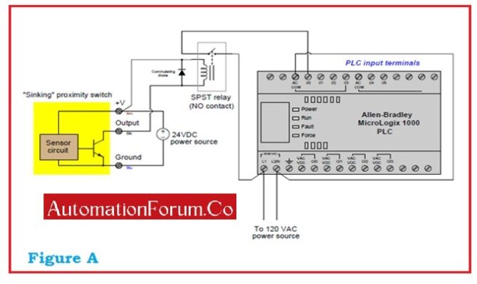 What is Interposing Relay? & How it is used in PLC?