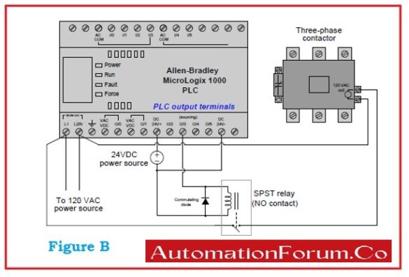 What is Interposing Relay? & How it is used in PLC?