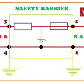What-is-a-Safety-Barrier-how-does-Safety-Barrier-work-2 ...