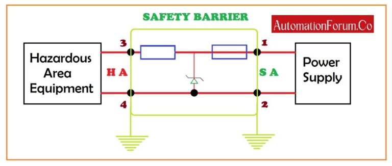 What is a Safety Barrier? & how does Safety Barrier work?