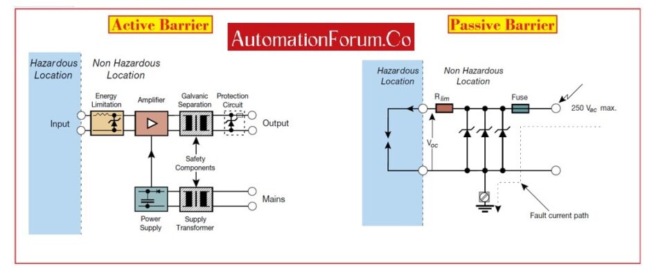 What is a Safety Barrier? & how does Safety Barrier work?