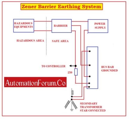 What is a Safety Barrier? & how does Safety Barrier work?