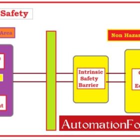 What-is-intrinsically-safe-system-and-what-is-its-importance-1-1 | Instrumentation and Control ...