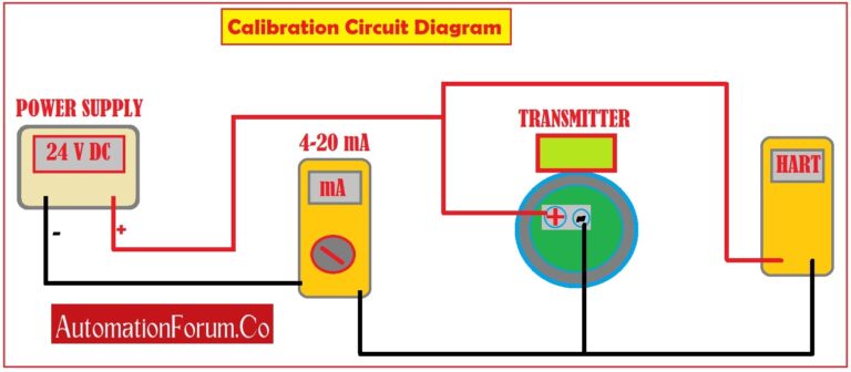 Calibration & Installation of Capacitance Type Level Transmitter