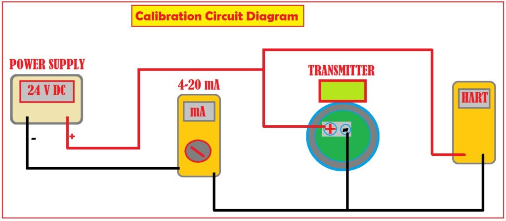 Calibration-Troubleshooting-and-Installation-of-capacitance-type-Level ...