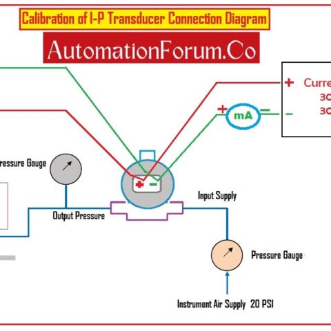 Calibration of Current to Pressure Transducer | Instrumentation and ...