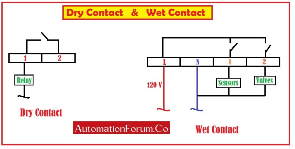 What Are Dry Contact And Wet Contact And Their Differences 