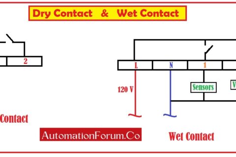 automation Archives | Instrumentation and Control Engineering