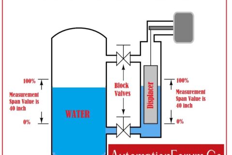 Different Methods of Instrument Calibration | Instrumentation and ...