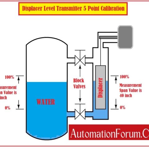 What-are-Five-Point-calibration-and-its-basics-4 | Instrumentation and Control Engineering