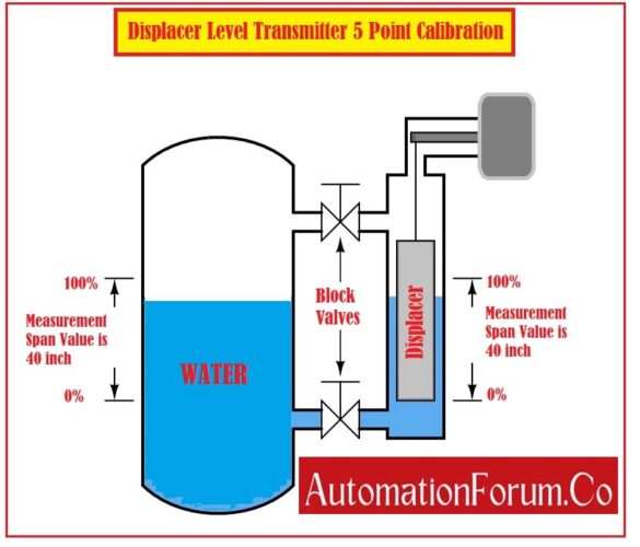 8 Steps RTD Calibration Procedure