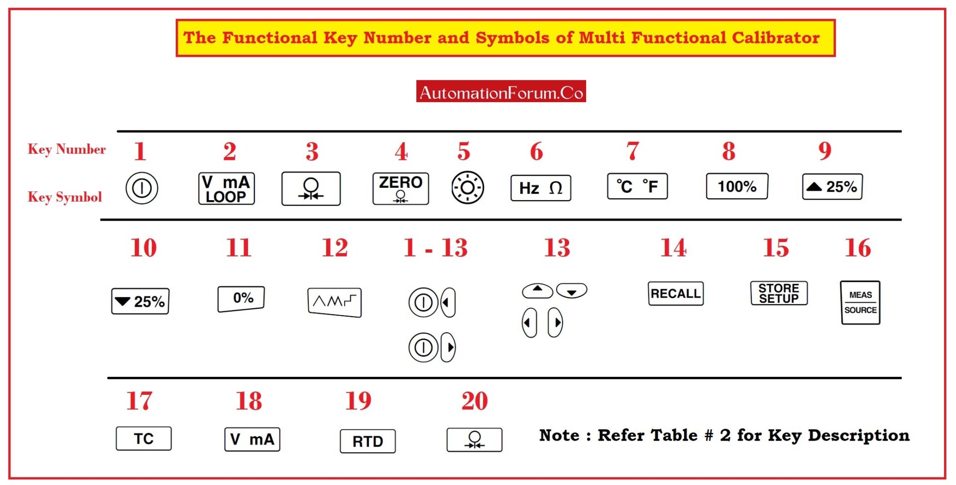What are Multifunction Calibrators (MFC) and how to use it?