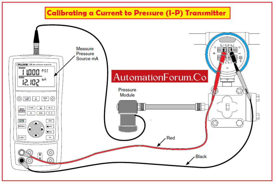 What are Multifunction Calibrators (MFC) and how to use it?