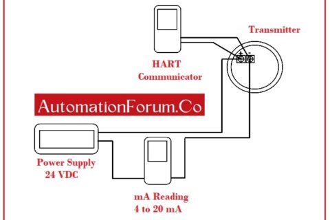 Different types of calibration | Instrumentation and Control Engineering