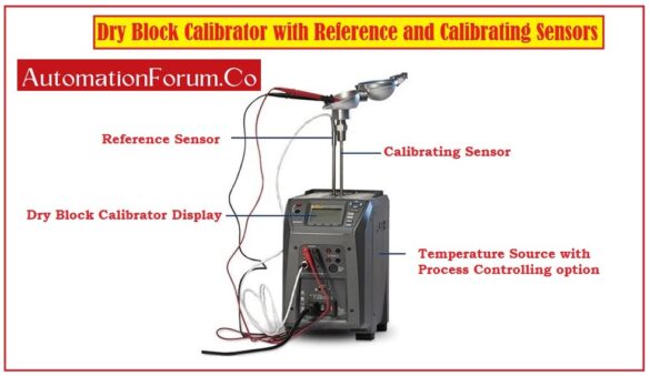 What are Five Point calibration & its basics?
