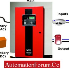 What-is-a-Fire-alarm-control-panel-and-how-does-it-work-2 ...