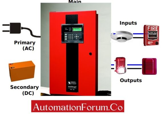 What is a Fire alarm control panel and how does it work?
