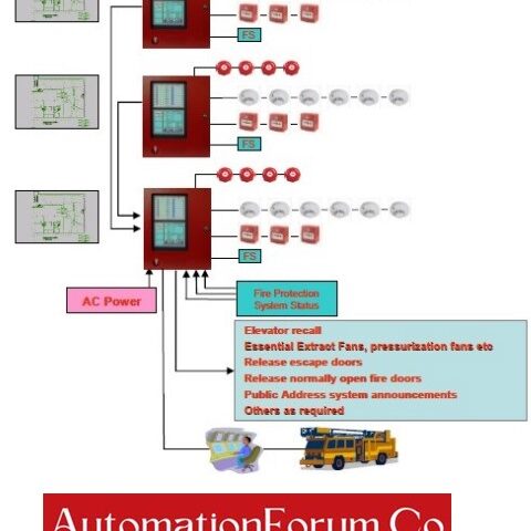 What-is-a-Fire-alarm-control-panel-and-how-does-it-work-1 ...