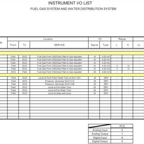 IO List 1 | Instrumentation and Control Engineering