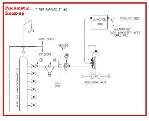 What is mean by the term "Instrument Hook-up Diagrams"?