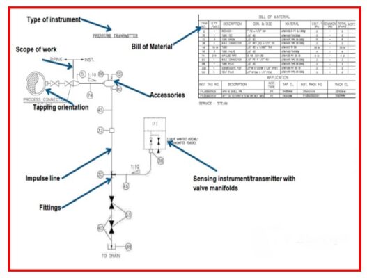 What is mean by the term "Instrument Hook-up Diagrams"?