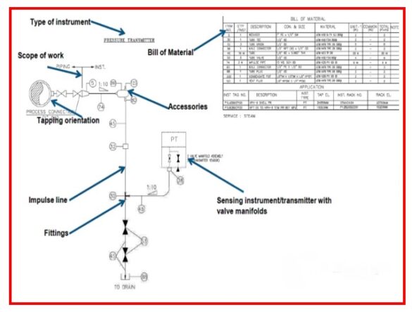 What is mean by the term "Instrument Hook-up Diagrams"?