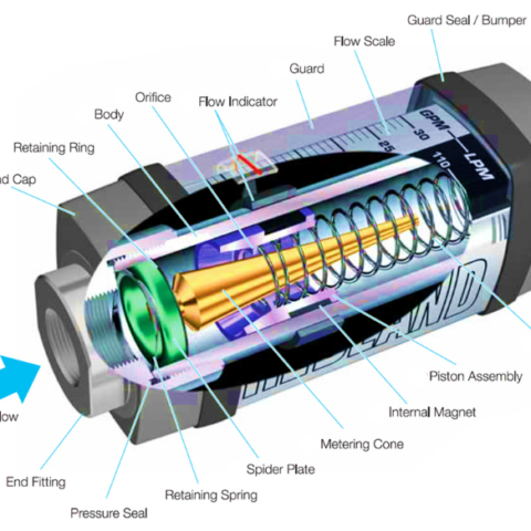 4 | Instrumentation and Control Engineering
