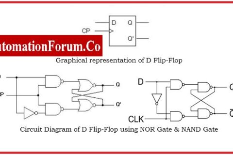 Latches In Digital Electronics