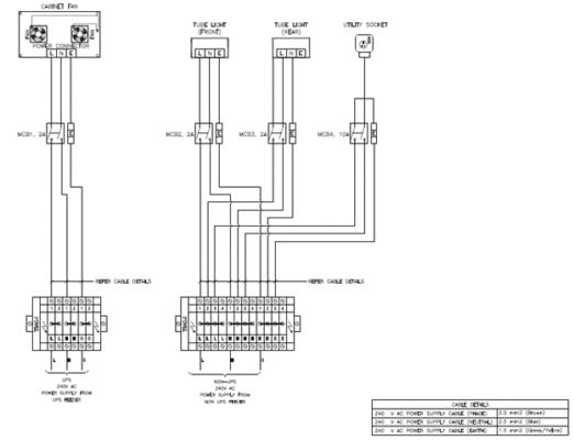 5 | Instrumentation and Control Engineering