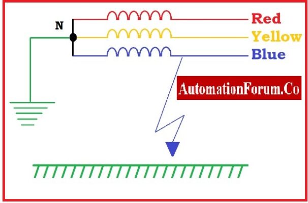 Difference Between Earth Fault And Ground Fault 2 Instrumentation And