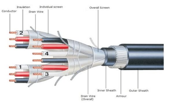 Different Types of Cables in Instrumentation and its Applications