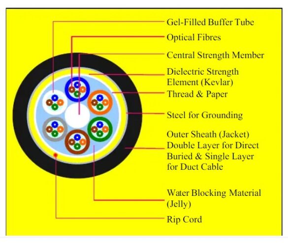 Different-Types-of-Cables-in-Instrumentation-and-its-Applications-10 ...