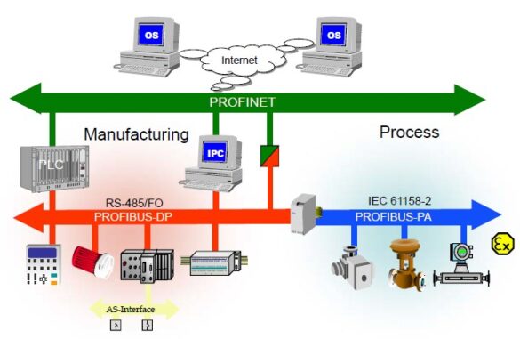 Different Types of Cables in Instrumentation and its Applications