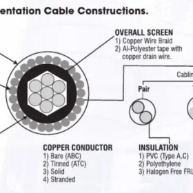 Different Types of Cables in Instrumentation and its Applications 2 ...
