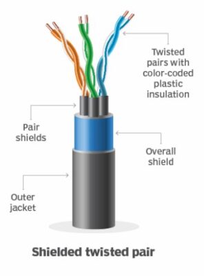 Different Types of Cables in Instrumentation and its Applications